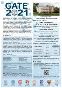 Poster-GATE-2021 - Selvam College of Technology (Autonomous Institution)